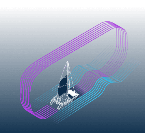 DataHub Models · PredictWind