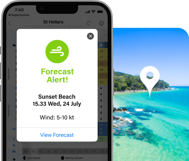 What PredictWind Forecast · PredictWind