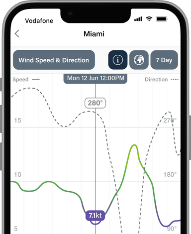 Powerful features to keep you in control. · PredictWind