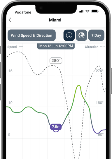 Powerful features to keep you in control. · PredictWind