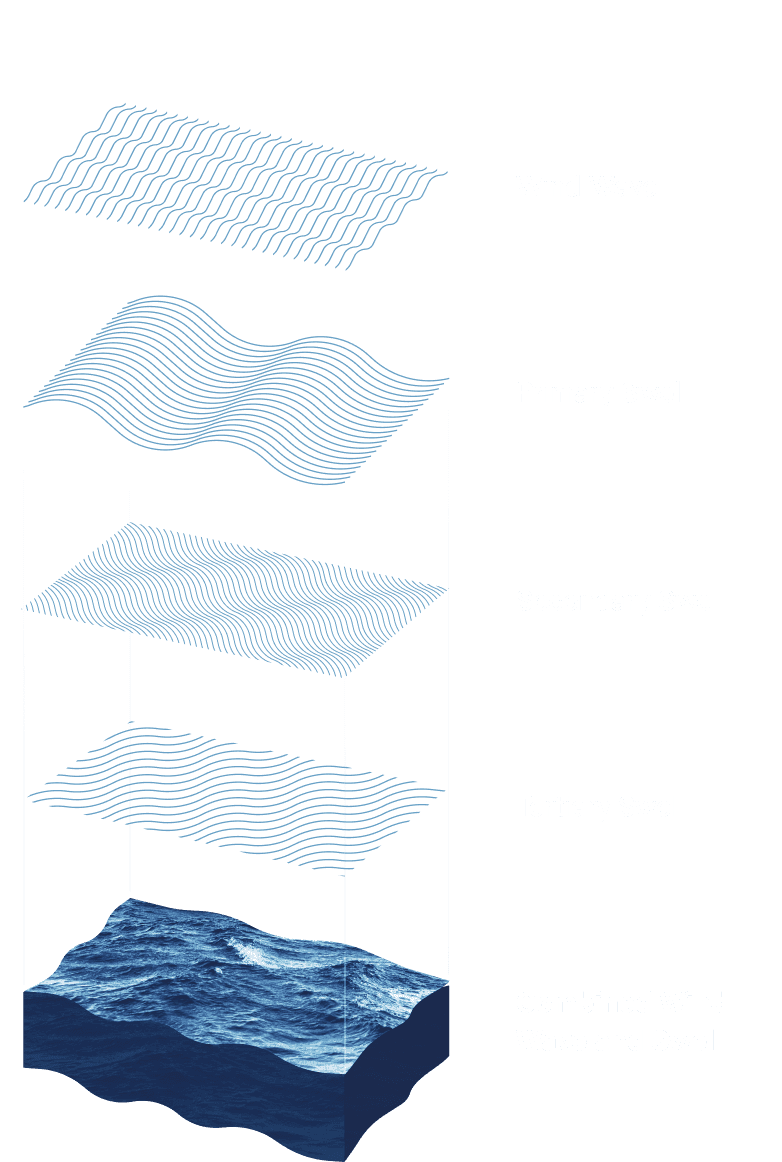 Weather Routing · PredictWind
