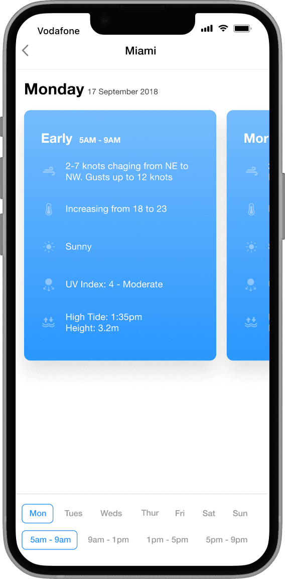 What PredictWind Forecast · PredictWind