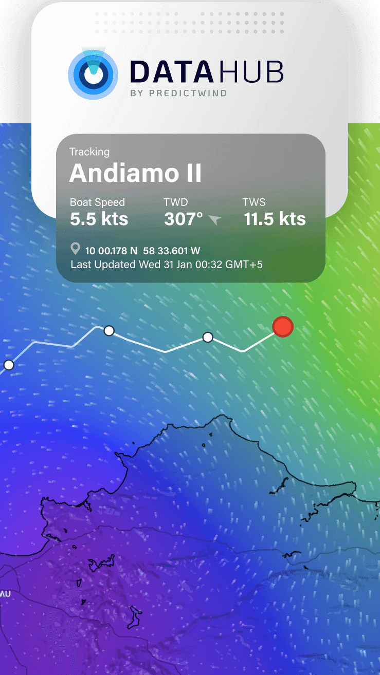 DataHub · PredictWind