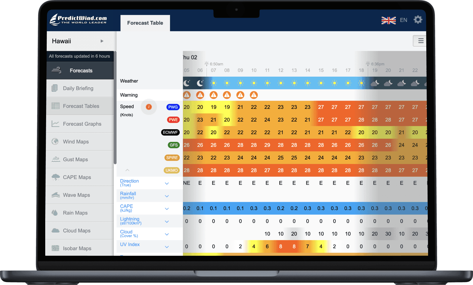PredictWind App · PredictWind
