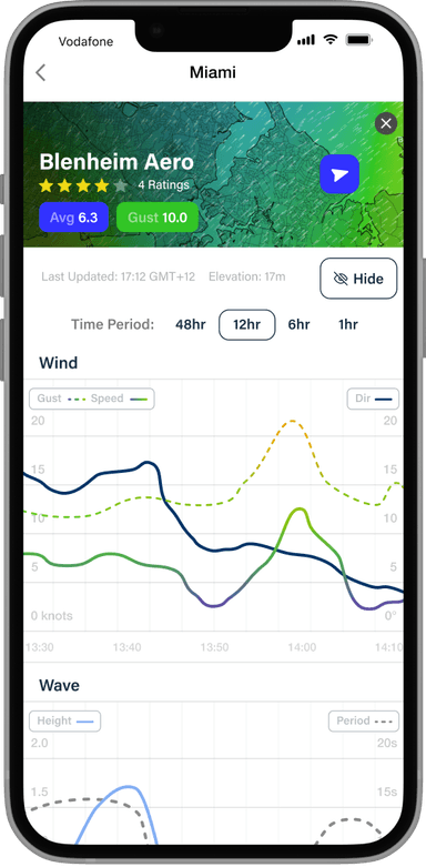Observations · PredictWind