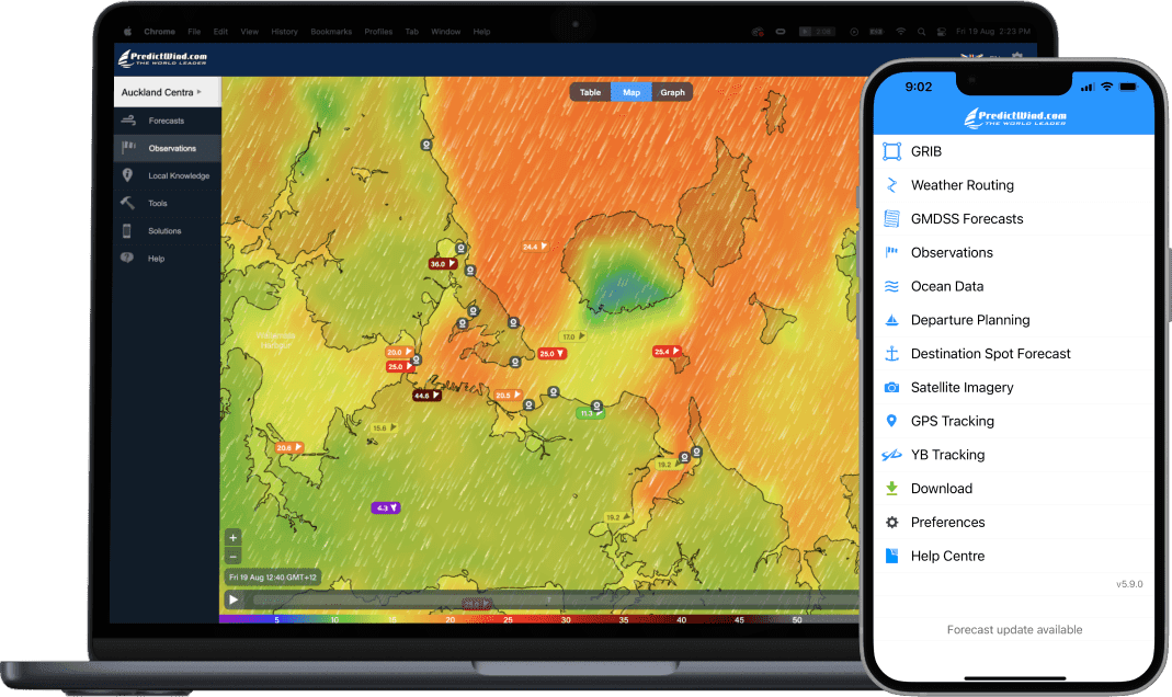 What PredictWind Forecast · PredictWind