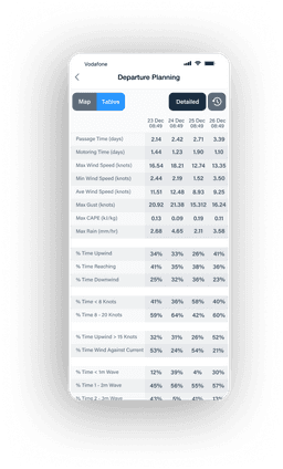 Departure Planning · PredictWind