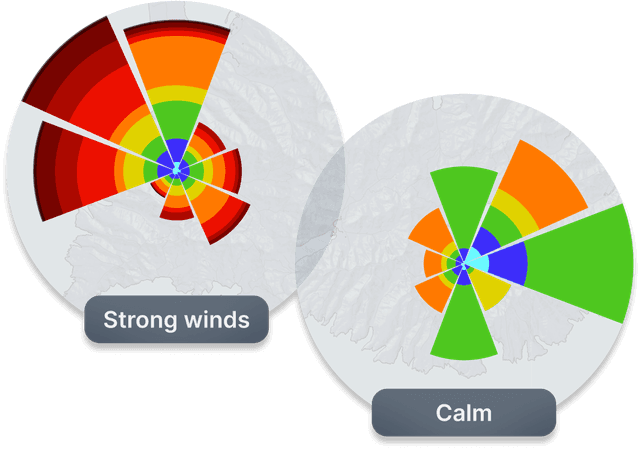 Climate Data · PredictWind